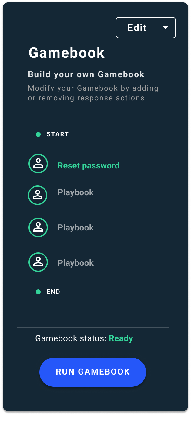 ContraForce Security Workbench Overview